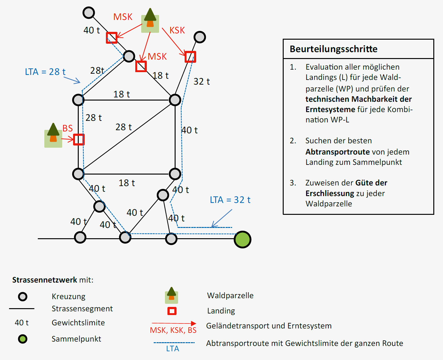 Wie gut ist der Schweizer Wald für die Holzernte erschlossen ...