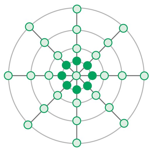 Unterschätzte Pioniere - waldwissen.net
