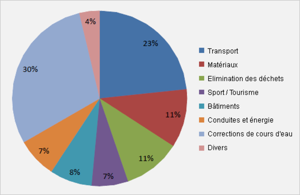 Aide à l’exécution: Défrichements et compensation du défrichement ...