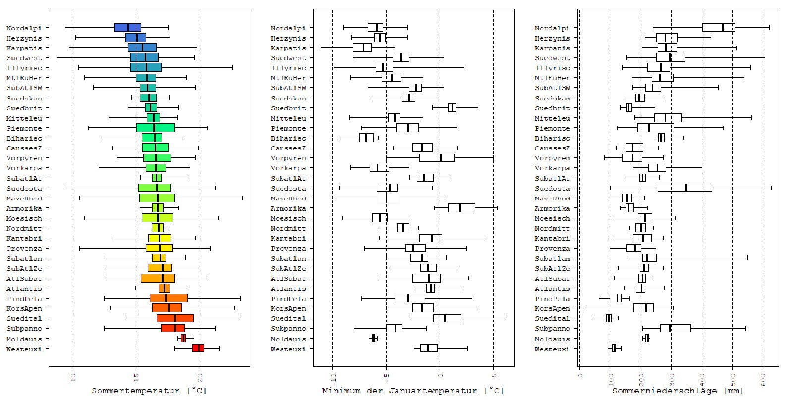 Wo finden wir Alternativherkünfte der Buche für den Klimawandel?