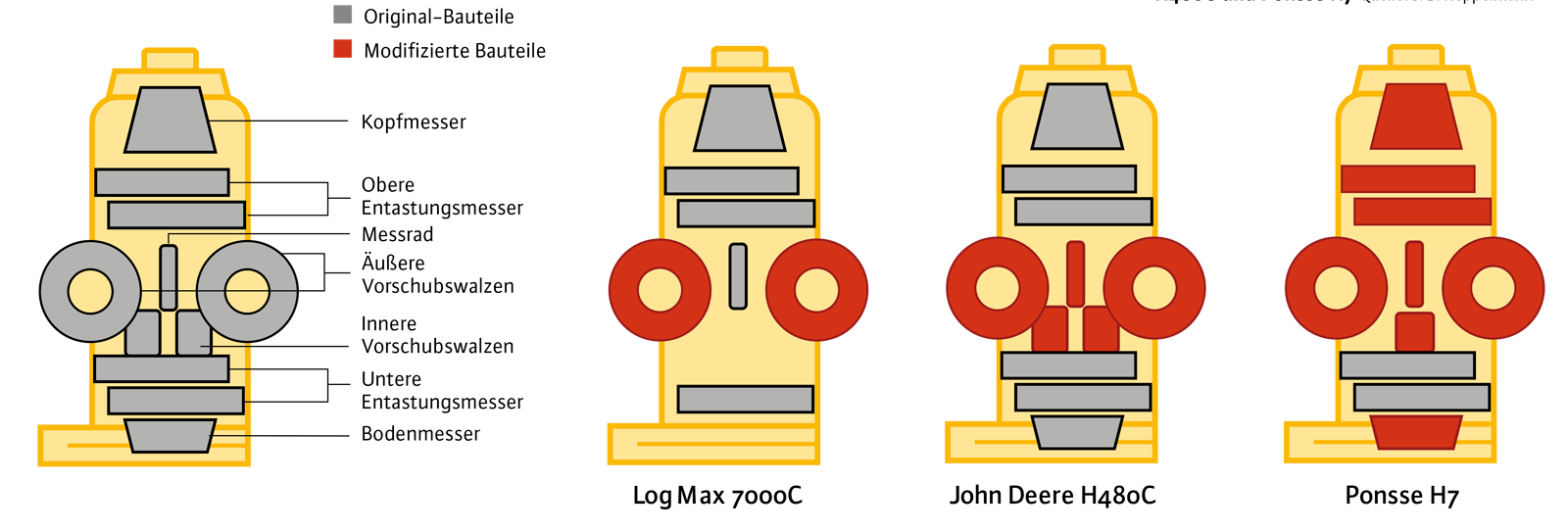 Debarking Heads - waldwissen.net