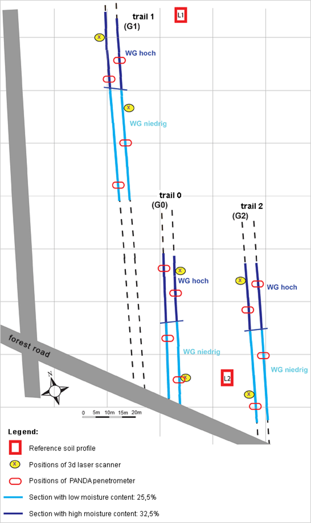What are the benefits of half-loading vehicles during timber extraction?