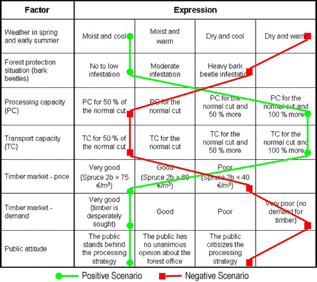 Scenario planning – a glimpse into the future - waldwissen.net