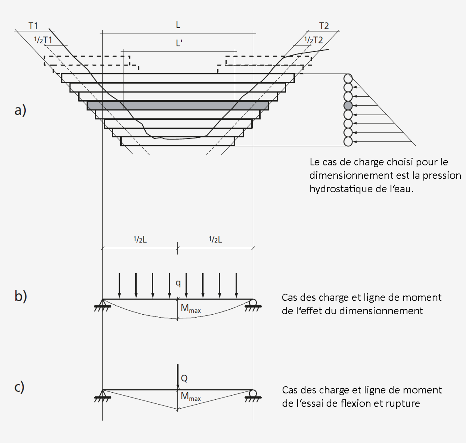Résistance des structures de protection en bois utilisées dans la ...