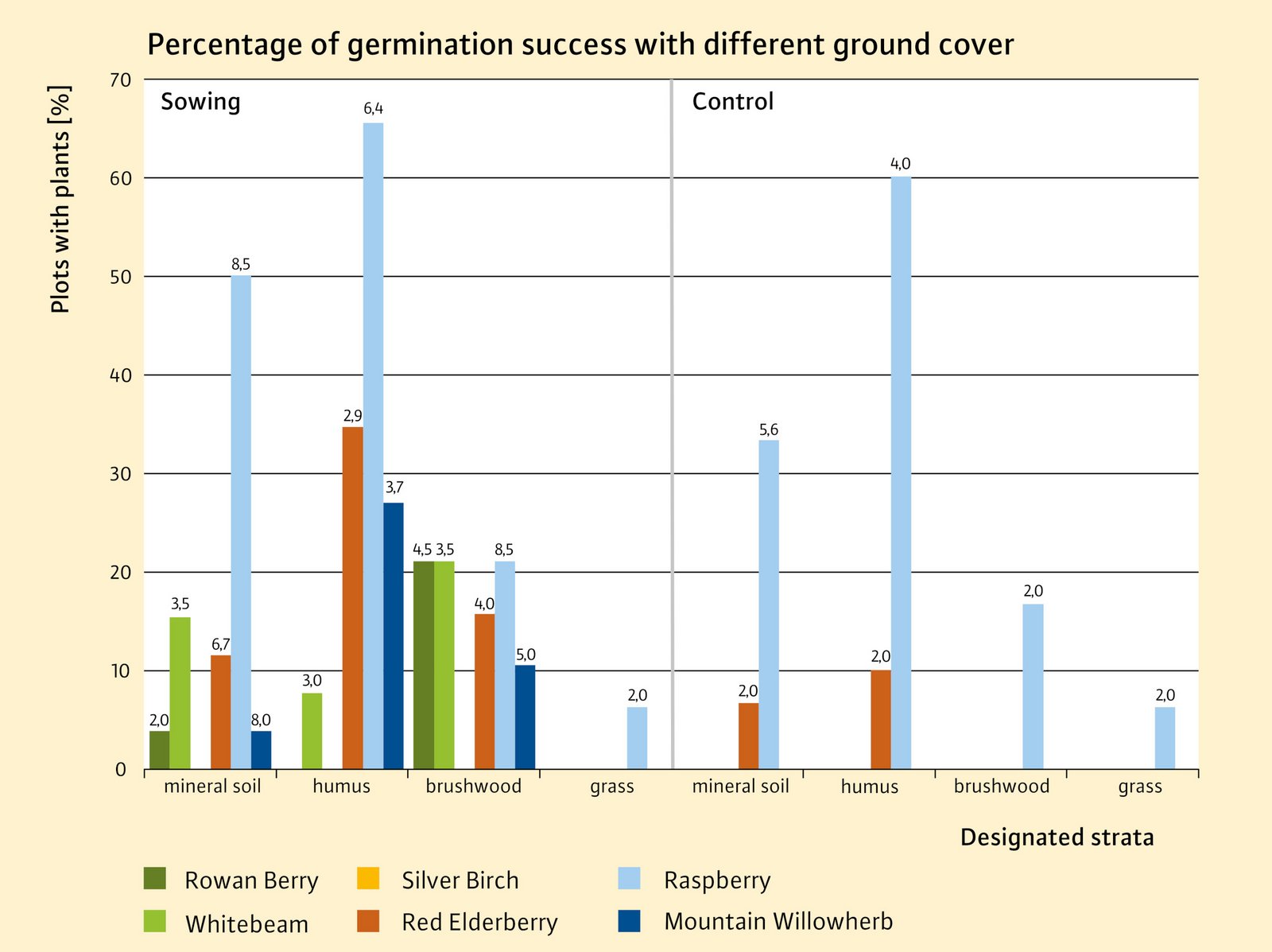 Sowing by drone on calamity areas - waldwissen.net