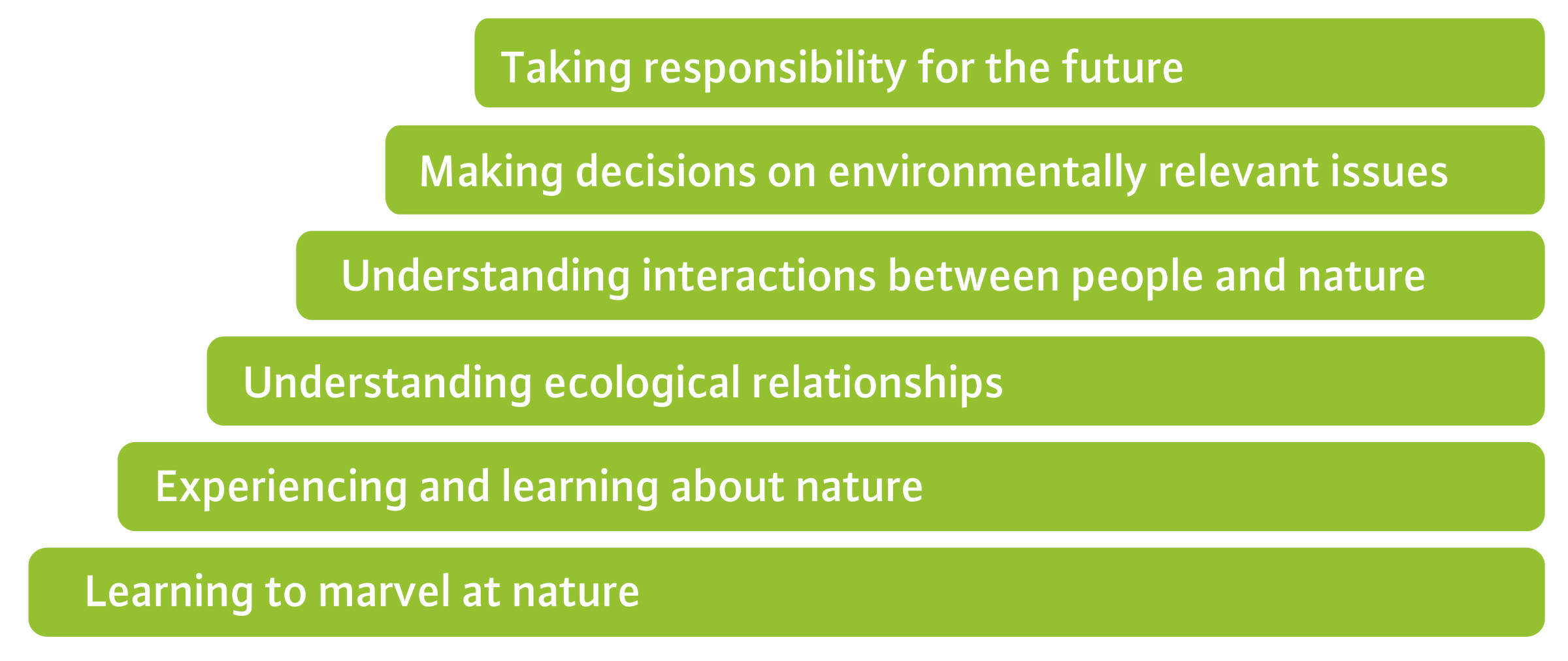 Forest education in Europe - new ideas for the future - waldwissen.net